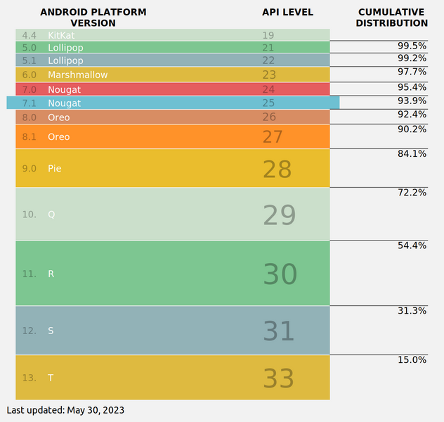 С 8 февраля 2024 года сертификаты Let’s Encrypt перестанут работать в Android 7 и более старых ...